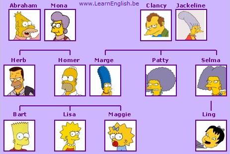 The simpsons’ family tree - COLLEGE ANTOINE MEILLET